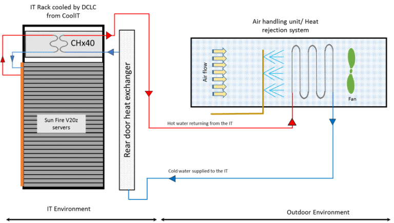 The Impact of Hybrid Cooling on the Power and Computational Efficiency ...