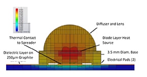 Special Challenges In 3D Simulations of Graphite Heat Spreaders ...