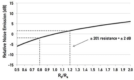 Fig2_new | Electronics Cooling