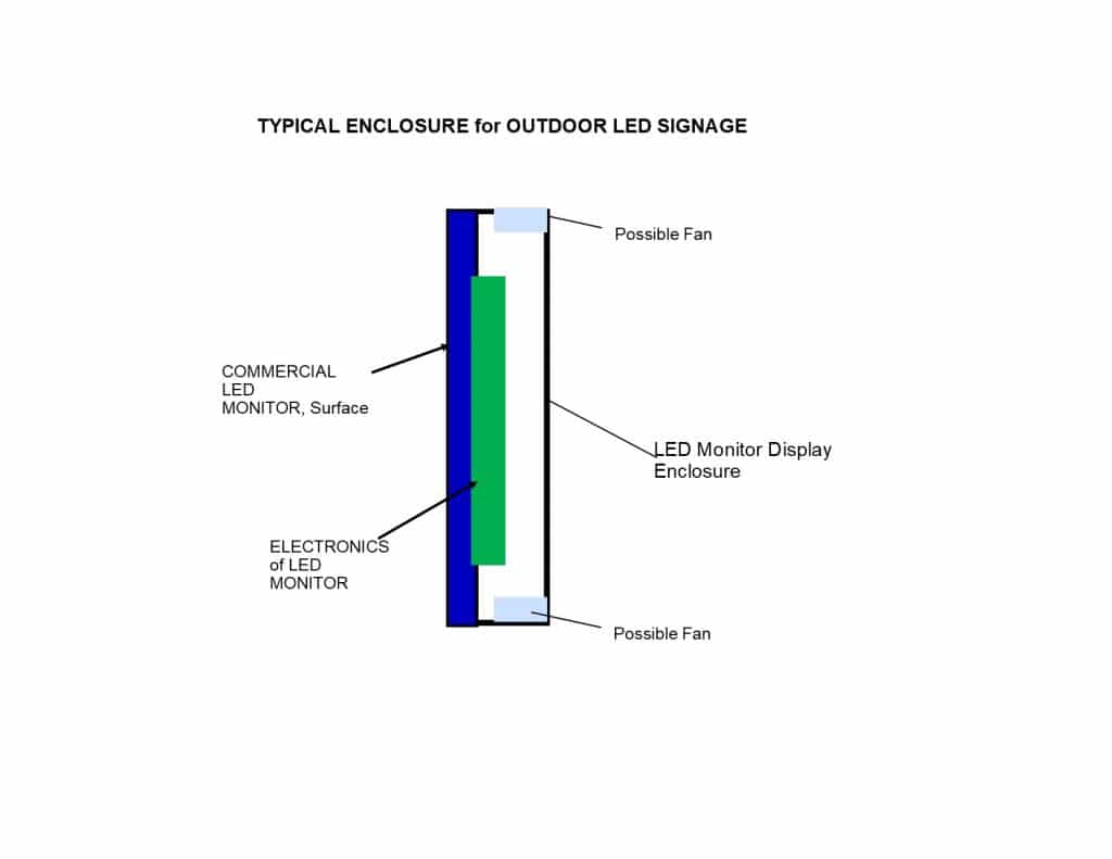Thermal Management of Displays/Signage in Outdoor Enclosures ...