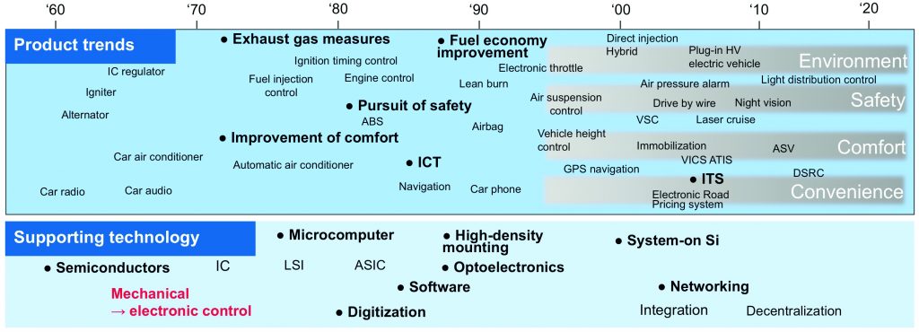Denso-FIG1 | Electronics Cooling