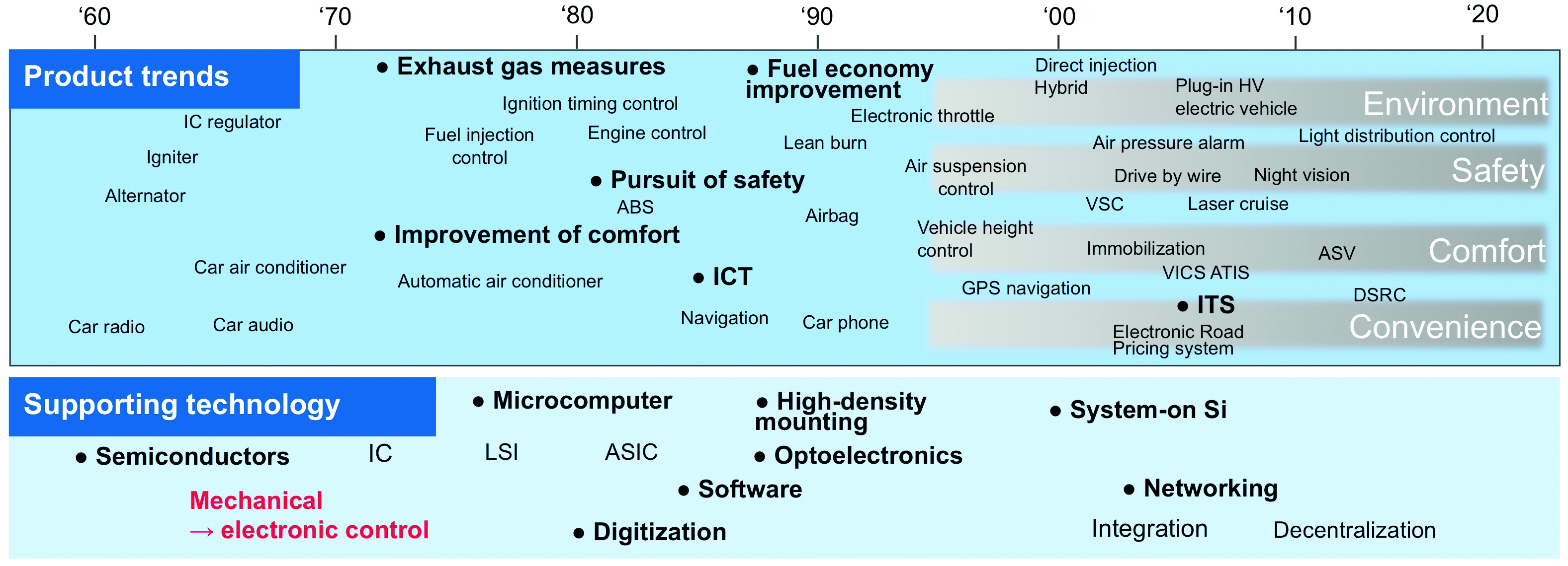 Denso-FIG1 | Electronics Cooling