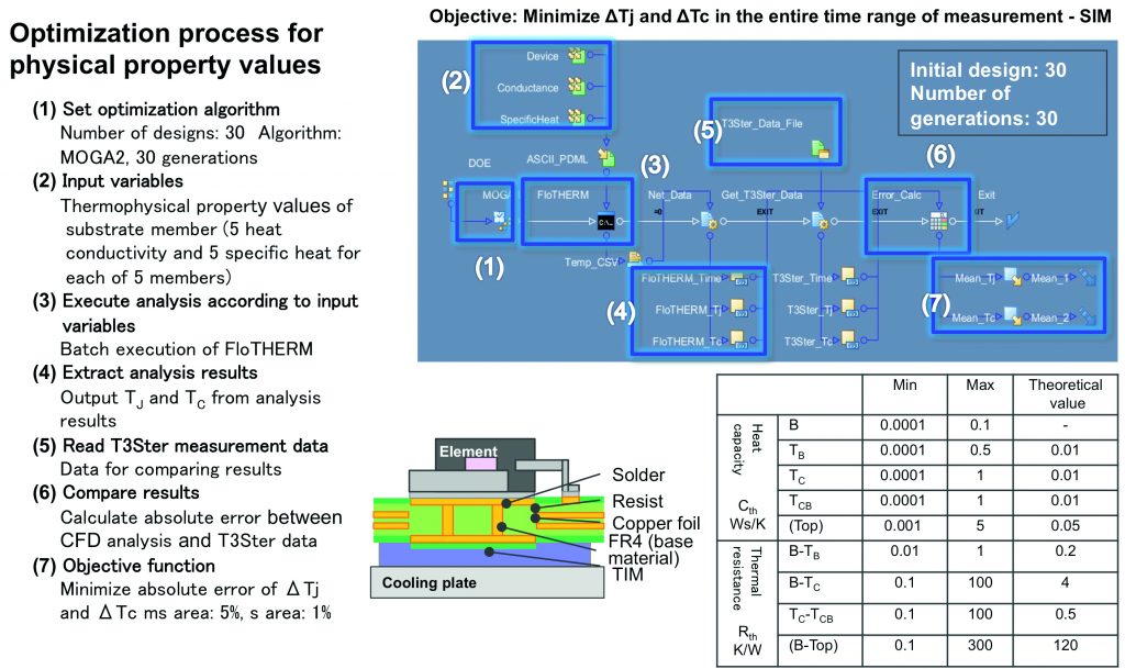 Denso-FIG10 | Electronics Cooling