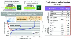 Denso-FIG11 | Electronics Cooling