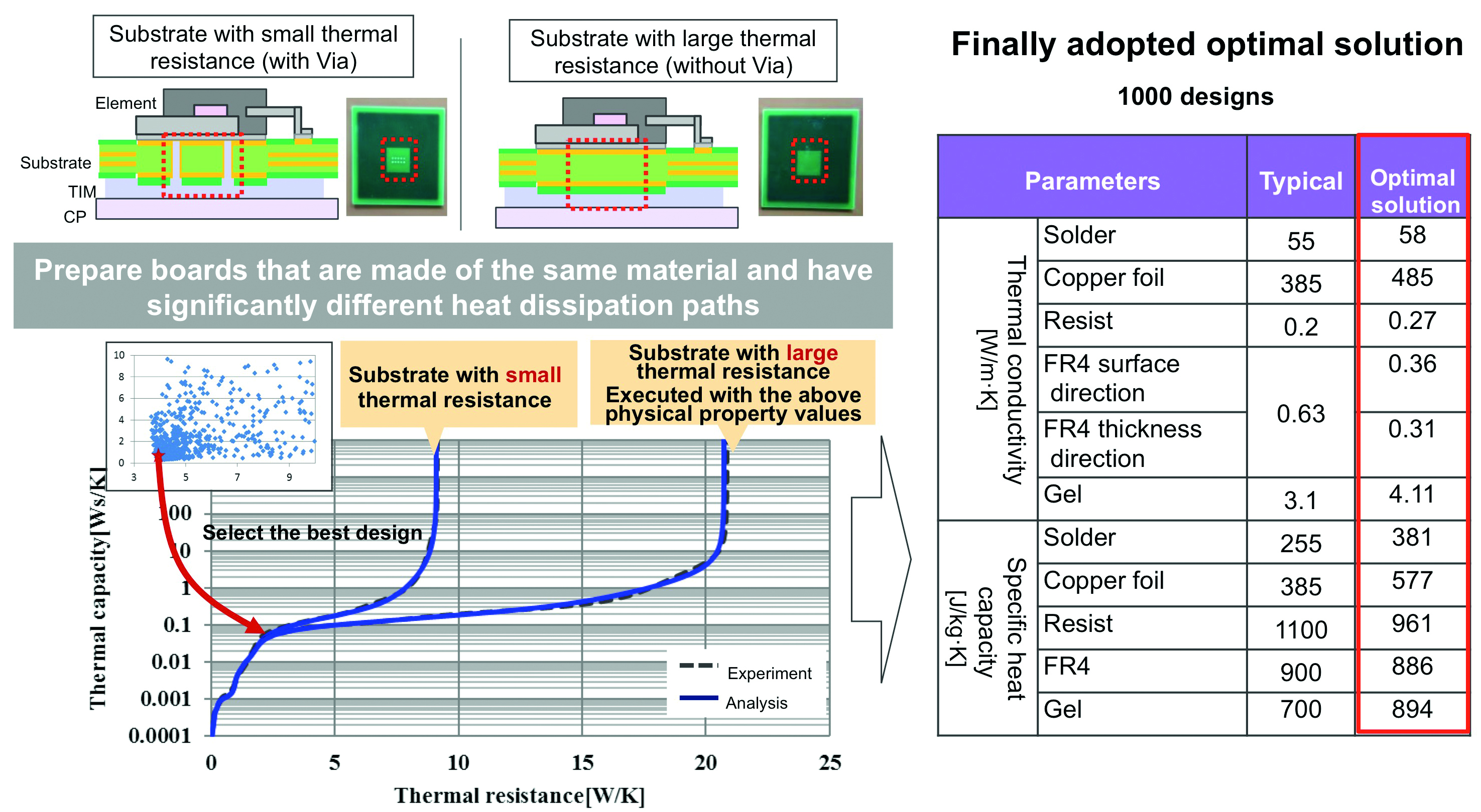 Three Thermal Simulation & Test Innovations for Electronics Equipment ...