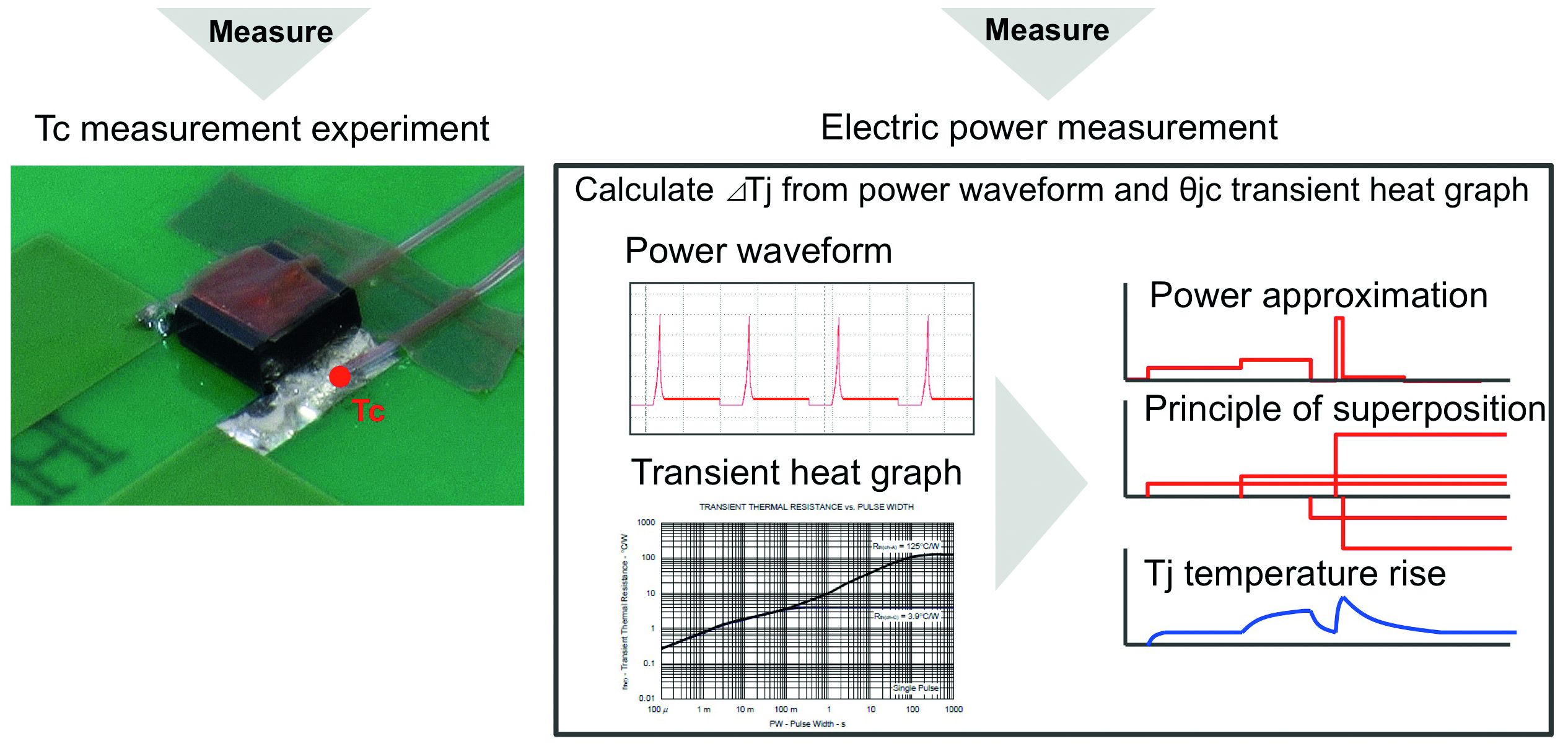 Three Thermal Simulation & Test Innovations for Electronics Equipment ...