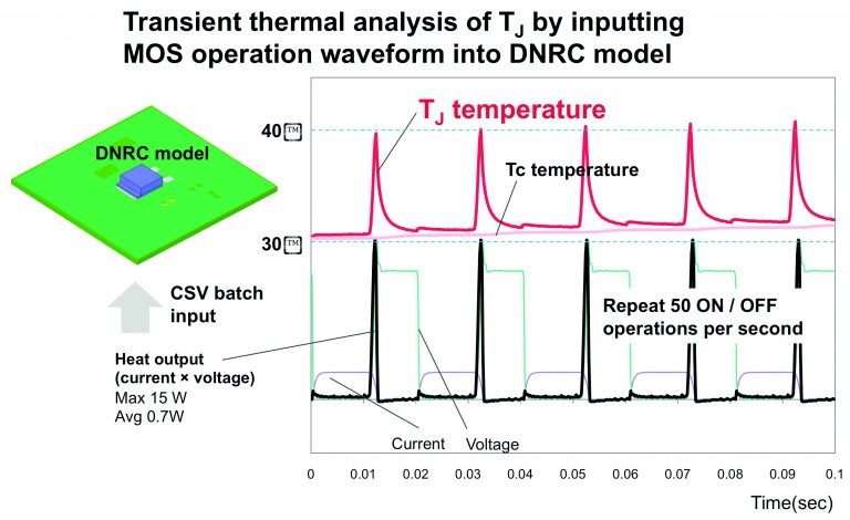Three Thermal Simulation & Test Innovations for Electronics Equipment ...