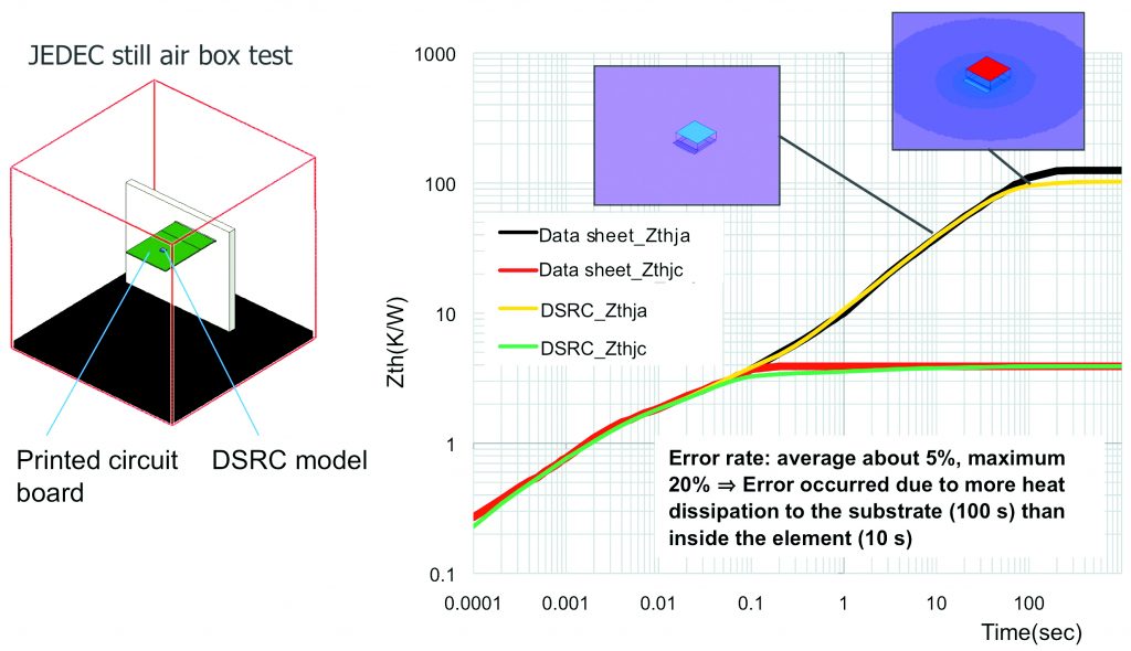 Three Thermal Simulation & Test Innovations for Electronics Equipment ...
