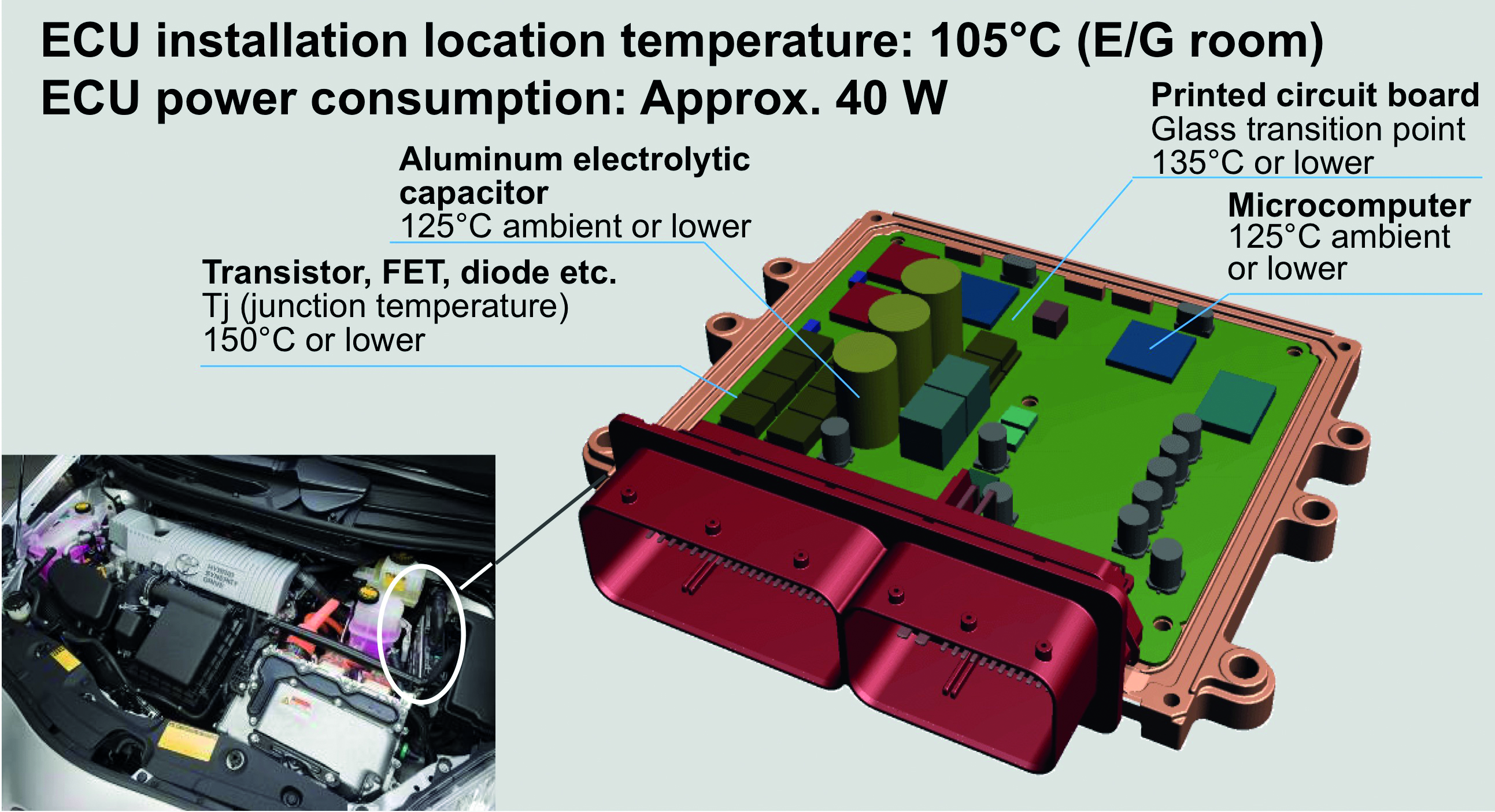 Three Thermal Simulation & Test Innovations for Electronics Equipment ...