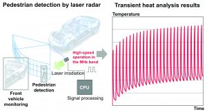 Denso-FIG3 | Electronics Cooling