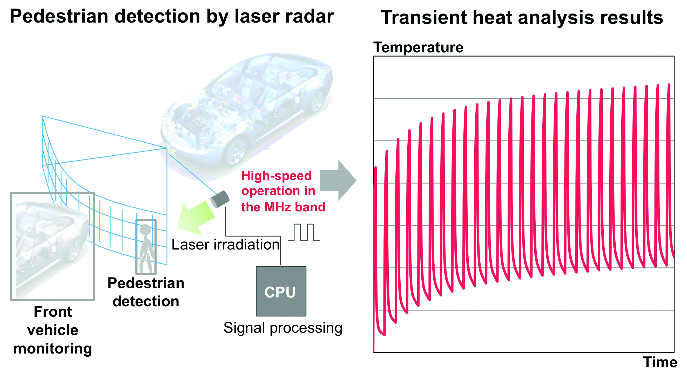 Three Thermal Simulation & Test Innovations for Electronics Equipment ...