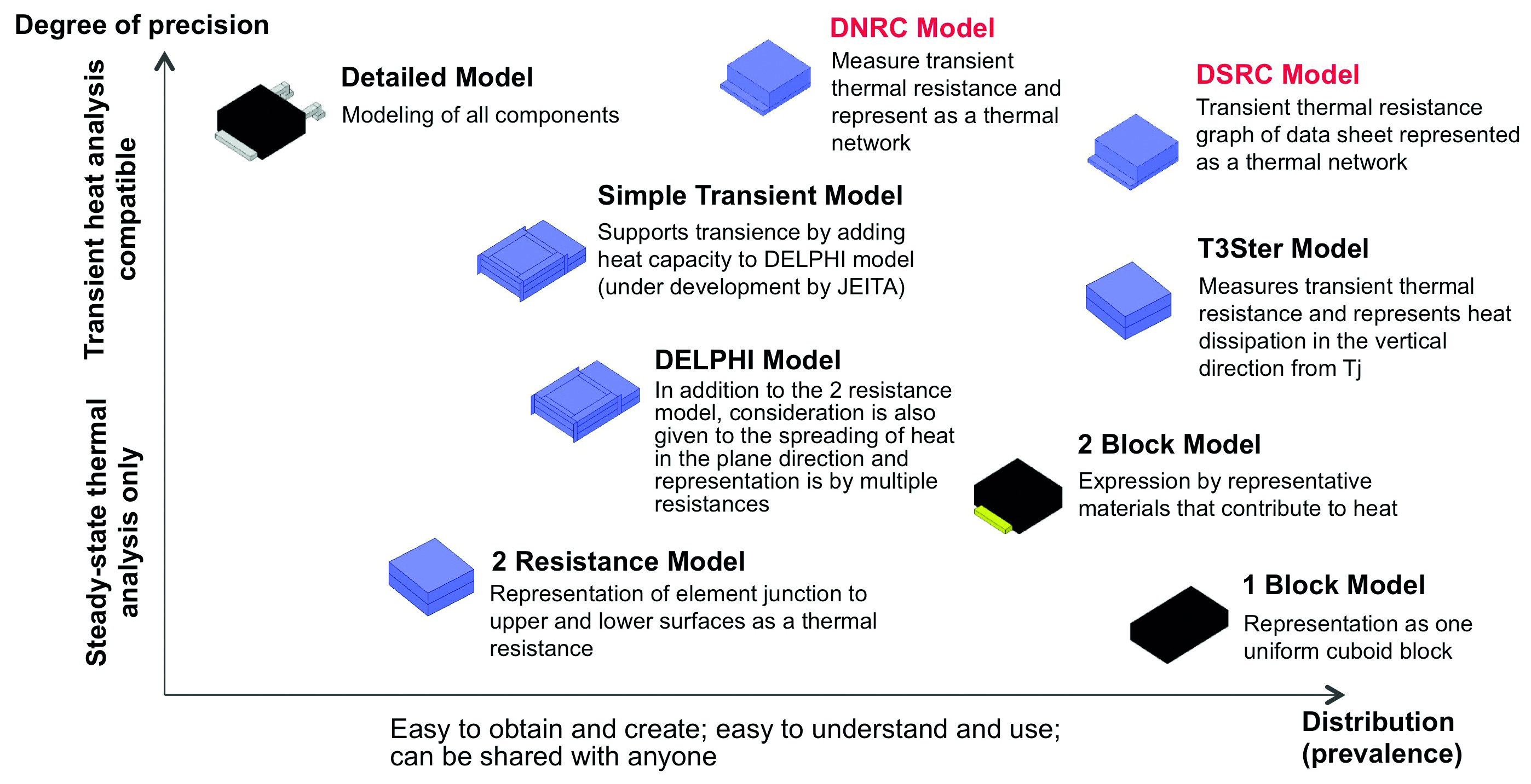 Three Thermal Simulation & Test Innovations for Electronics Equipment ...