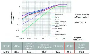 Denso-FIG7 | Electronics Cooling