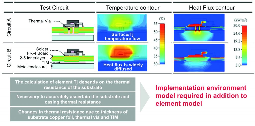 Three Thermal Simulation & Test Innovations for Electronics Equipment ...