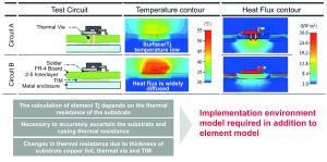 Denso-FIG8 | Electronics Cooling