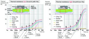 Denso-FIG9 | Electronics Cooling