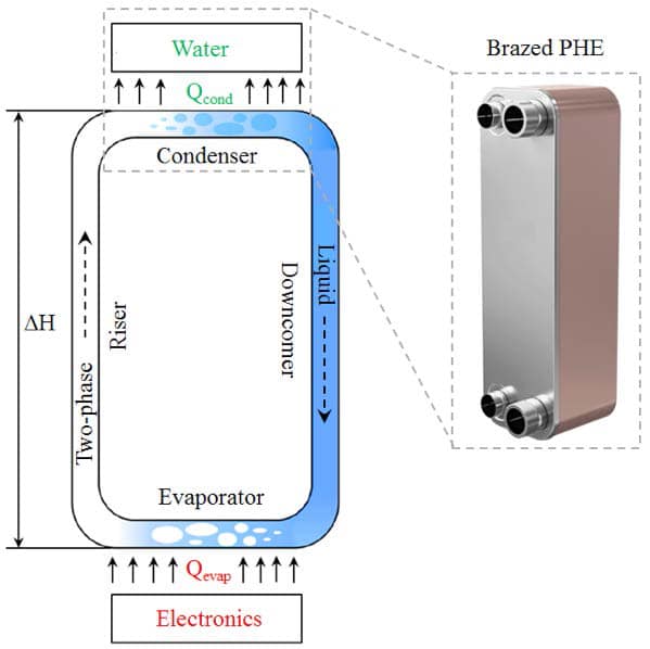 Towards Green Technology: Modeling of a Compact Plate Heat Exchanger ...