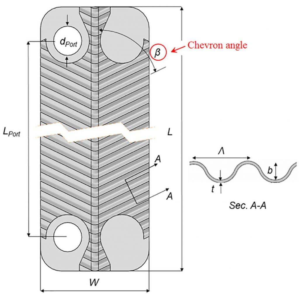 Towards Green Technology: Modeling of a Compact Plate Heat Exchanger ...