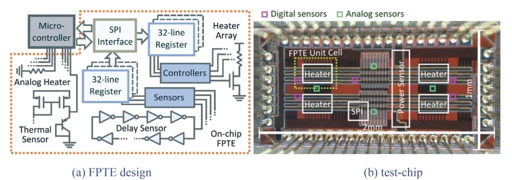 An All-Silicon Field Programmable Thermal Emulator for Integrated ...