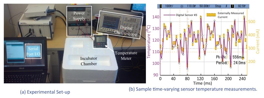 An All-Silicon Field Programmable Thermal Emulator for Integrated ...