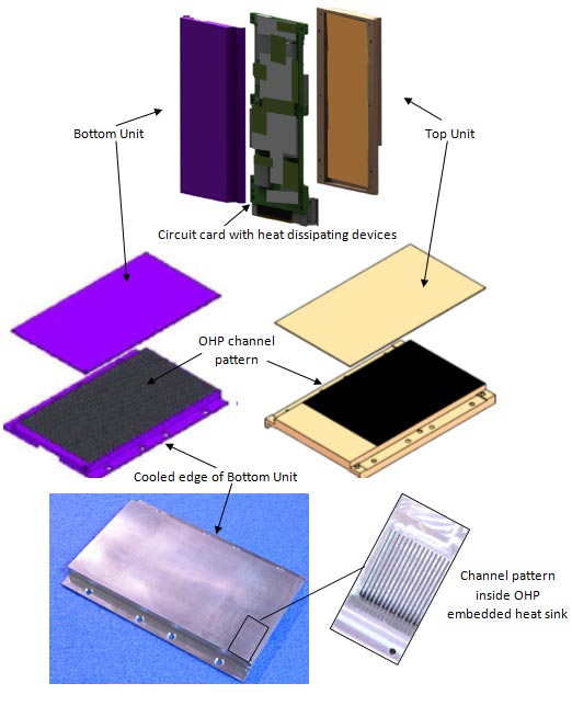 Circuit Credit Card Assembly Heat Sinks Embedded with Oscillating Heat ...