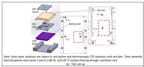 Circuit Credit Card Assembly Heat Sinks Embedded with Oscillating Heat ...