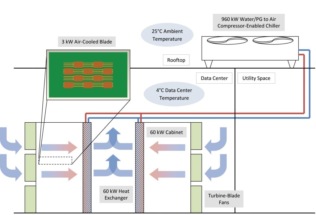 Comparison of HPC and Telecom Data Center Cooling Methods by Operating ...