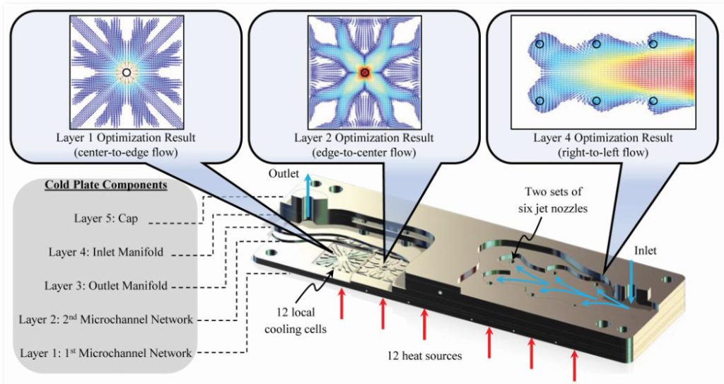 Design Optimization of a Multi-Device Single-Phase Branching ... Design Optimization of a Multi-Device Single-Phase Branching ...