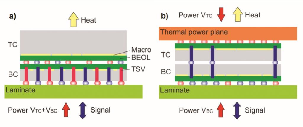 Thermal Power Plane Enabling Dual-Side Electrical Interconnects for ...