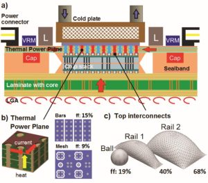 Thermal Power Plane Enabling Dual-Side Electrical Interconnects for ...