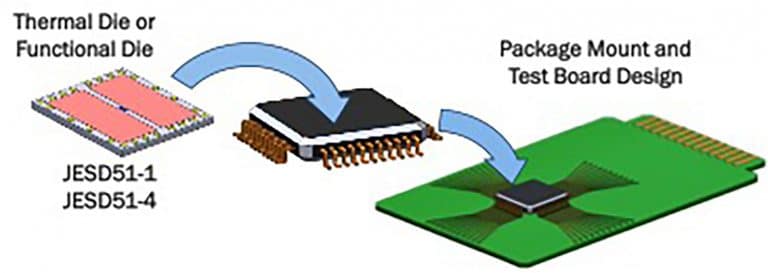 JEDEC Thermal Standards: Developing a Common Understanding ...