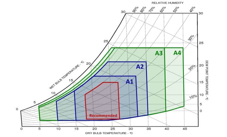 ASHRAE Technical Committee 9.9: Mission Critical Facilities, Data ...