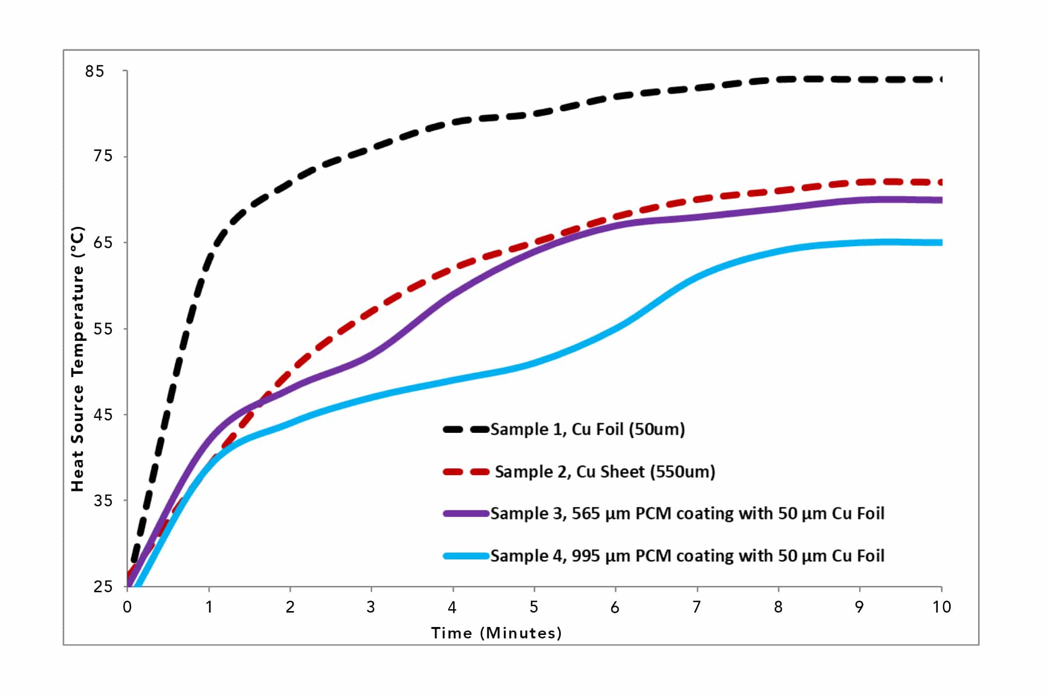 Heat Spreader Efficiency Improvements by Addition of Latent Heat ...