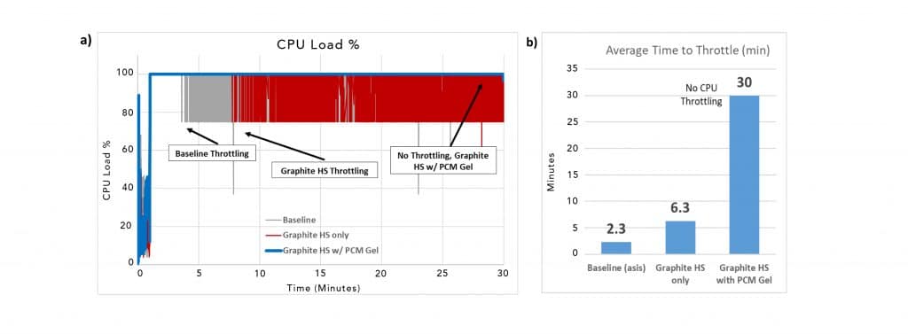 Hartmann_Figures_Final | Electronics Cooling