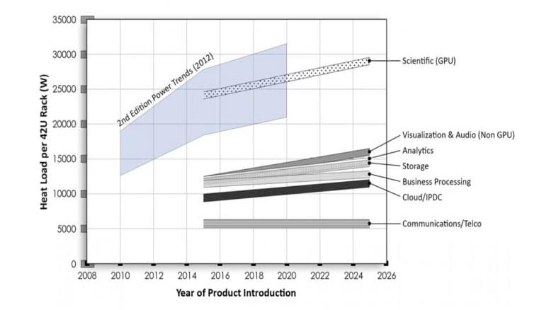 ASHRAE Technical Committee 9.9: Mission Critical Facilities, Data ...
