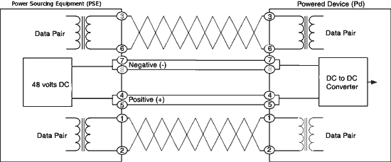 electronics_cooling_i2r_cable_dissipation_blog_fig2 | Electronics Cooling