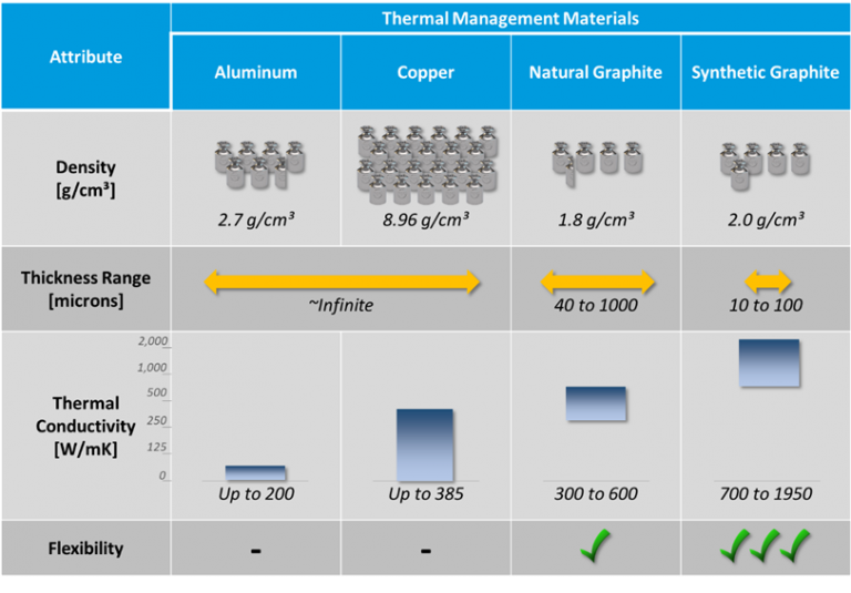 Current Trends in Flexible Graphite for Cooling Advanced Consumer ...