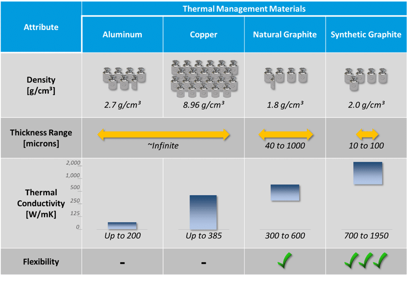 Current Trends in Flexible Graphite for Cooling Advanced Consumer ...