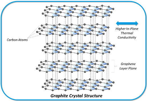 Current Trends in Flexible Graphite for Cooling Advanced Consumer ...