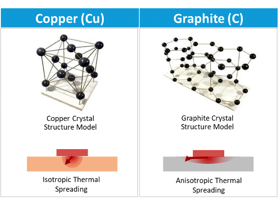 Current Trends in Flexible Graphite for Cooling Advanced Consumer ...