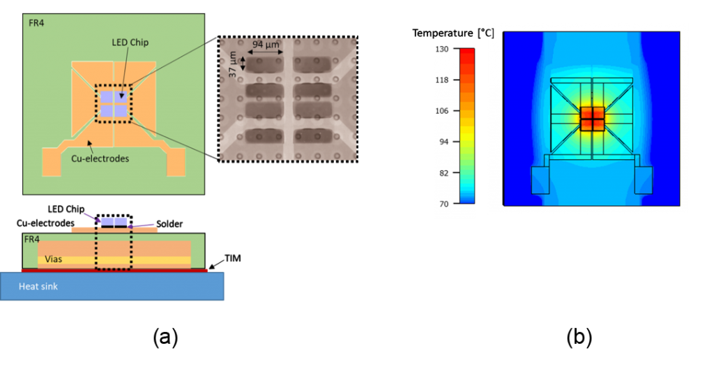 Thermal Management of Chip-on-Board LED Systems and Their Aging ...
