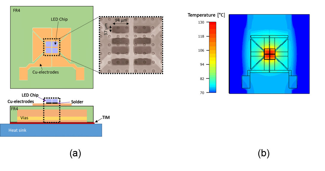 Thermal Management of Chip-on-Board LED Systems and Their Aging ...