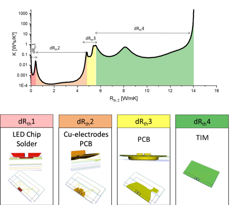 Thermal Management of Chip-on-Board LED Systems and Their Aging ...