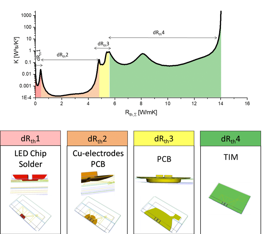 Thermal Management of Chip-on-Board LED Systems and Their Aging ...