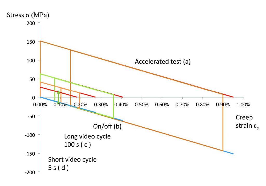 luitenja-Fig5 | Electronics Cooling