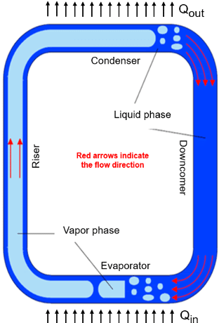 The Future of Data Center Cooling: Passive Two-Phase Cooling ...