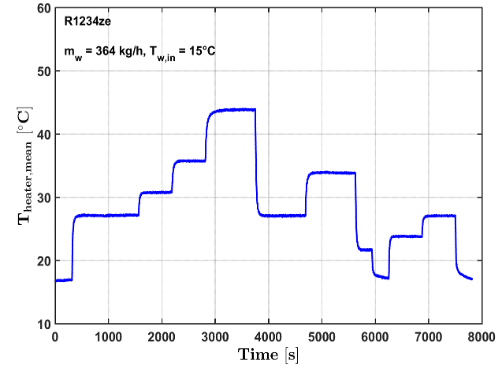 Figure4a | Electronics Cooling