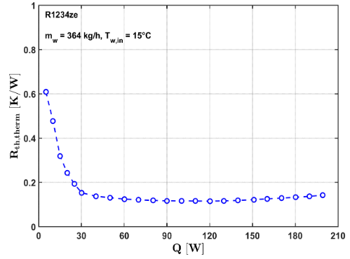 The Future of Data Center Cooling: Passive Two-Phase Cooling ...