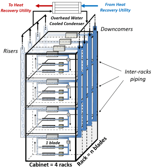 The Future of Data Center Cooling: Passive Two-Phase Cooling ...