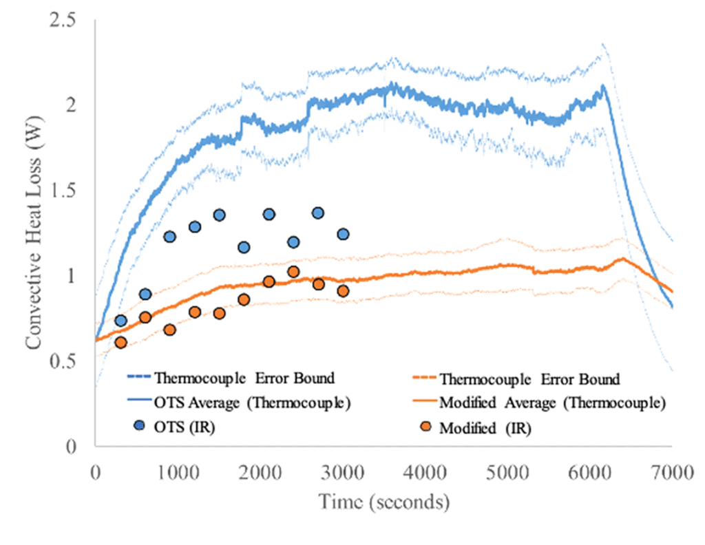 Art3-Fig5 | Electronics Cooling